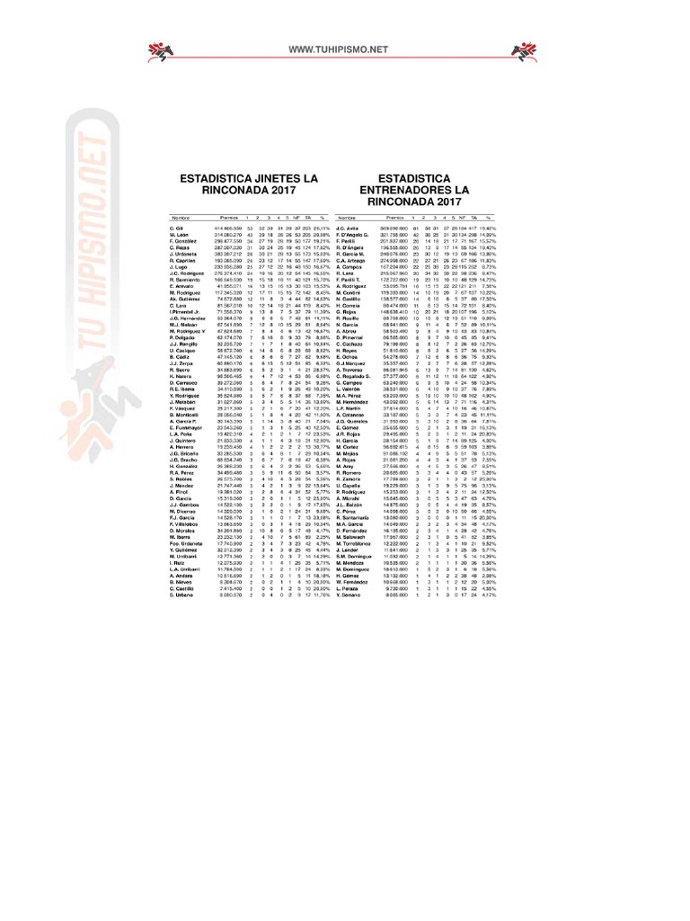 Retrospectos de La Rinconada para El Sábado 29 de Julio de 2017 | PDF