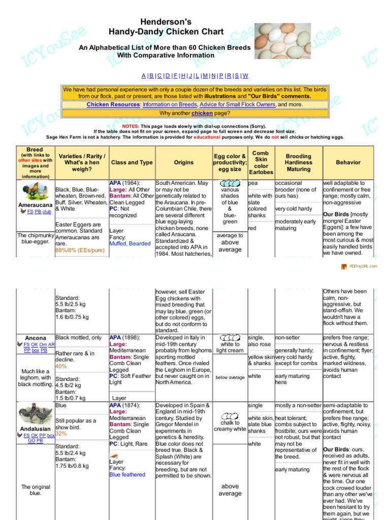 Chicken Breed Guide | PDF | Chicken | Breeding