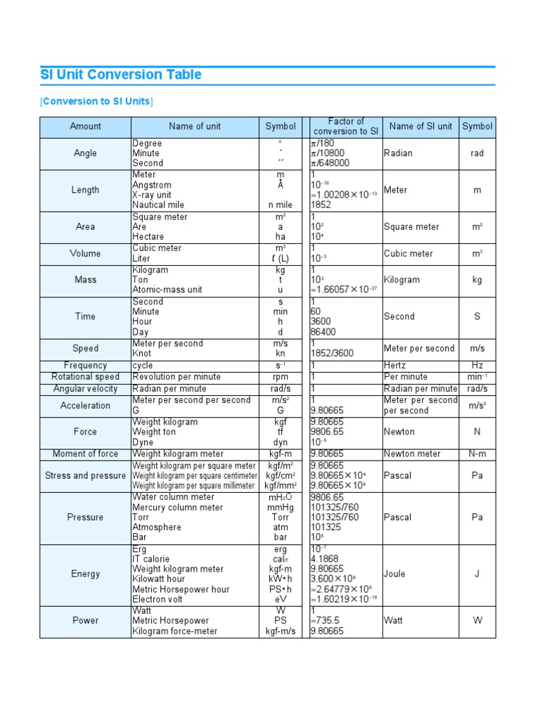 SI Unit Conversion Table | PDF