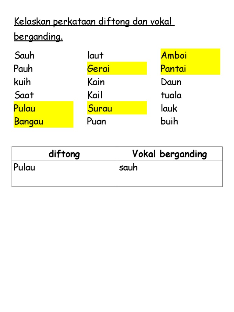 Kelaskan Perkataan Diftong Dan Vokal Berganding | PDF