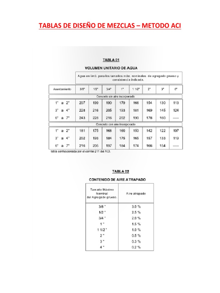Tablas de Diseño de Mezclas de Concreto - Aci PDF | PDF