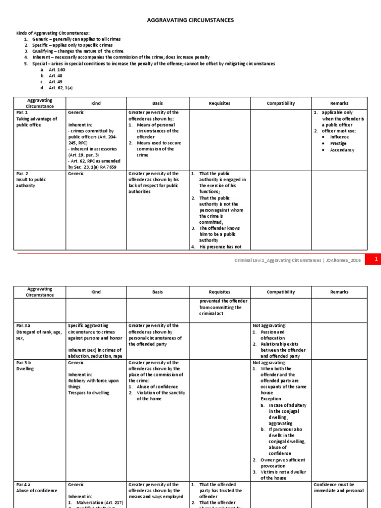 Aggravating Circumstances | Download Free PDF | Murder | Crime & Violence