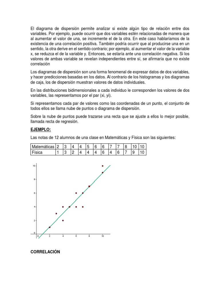 Hoja De Trabajo De Diagramas De Dispersión Y Líneas De Tendencia