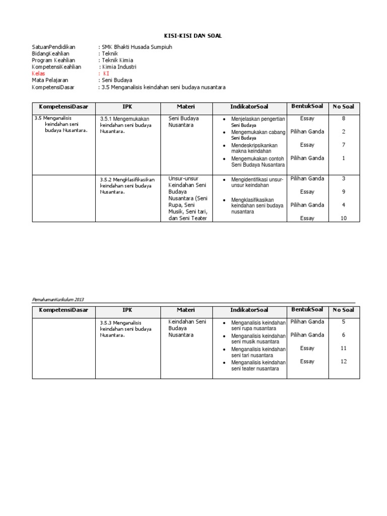 Format LK-4 Analisis Penilaian | PDF