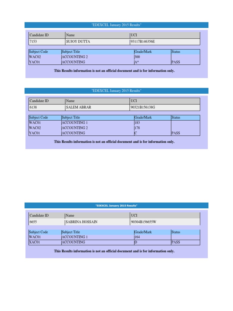 A Level Edexcel Result ResultOffice Word Document | PDF