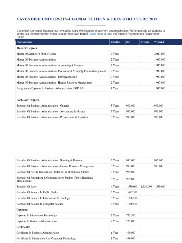 Cavendish University Fees Structure 2017 | PDF | Master's Degree | Master Of Business Administration