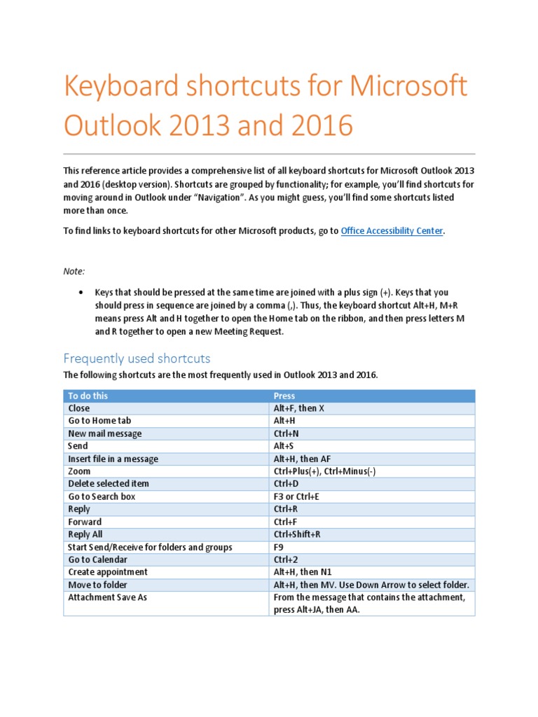 Outlook 2016 for Windows keyboard shortcuts.docx | Microsoft Outlook ...