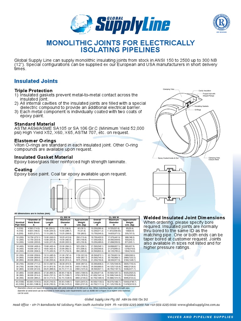 Monolithic Insulating Joints | Insulator (Electricity) | Pipe (Fluid ...