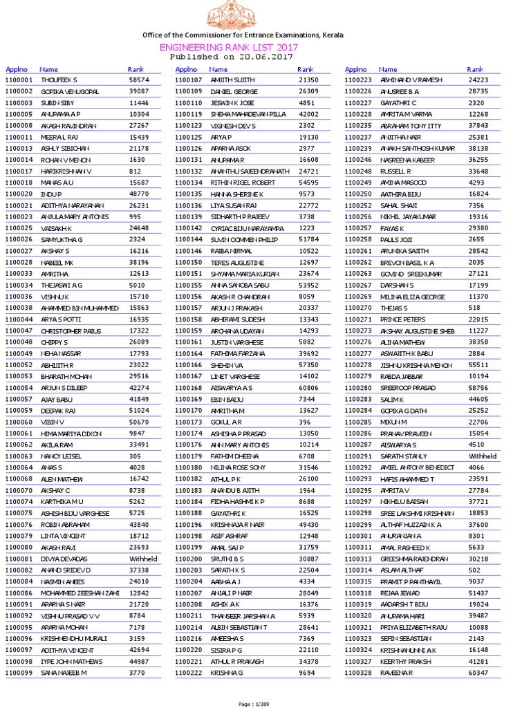 Engg Rank List-KEAM 2017 | PDF | Leisure