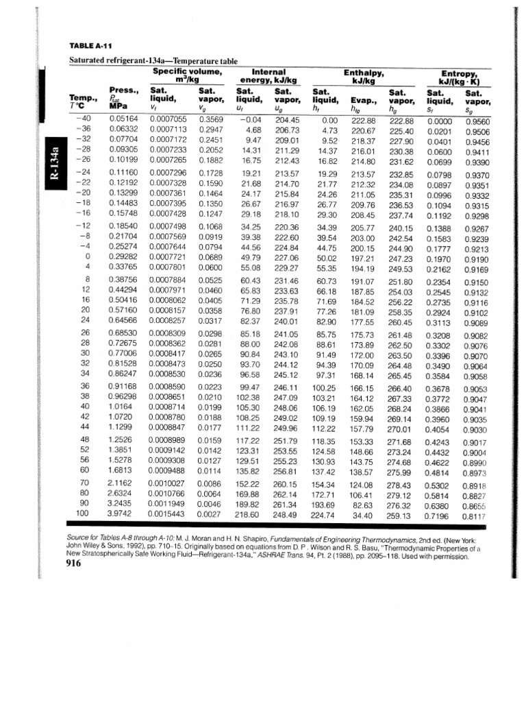 Tabel Properties Refrigeran 134a PDF | PDF
