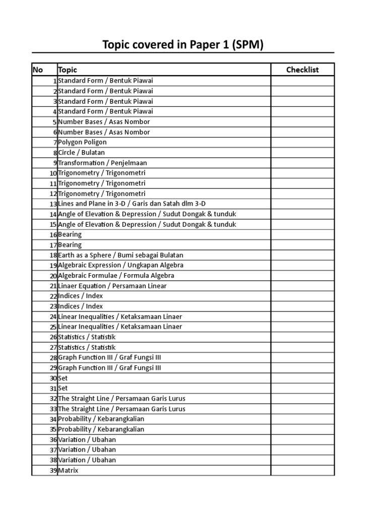 Senarai Topik Paper 1 SPM | PDF