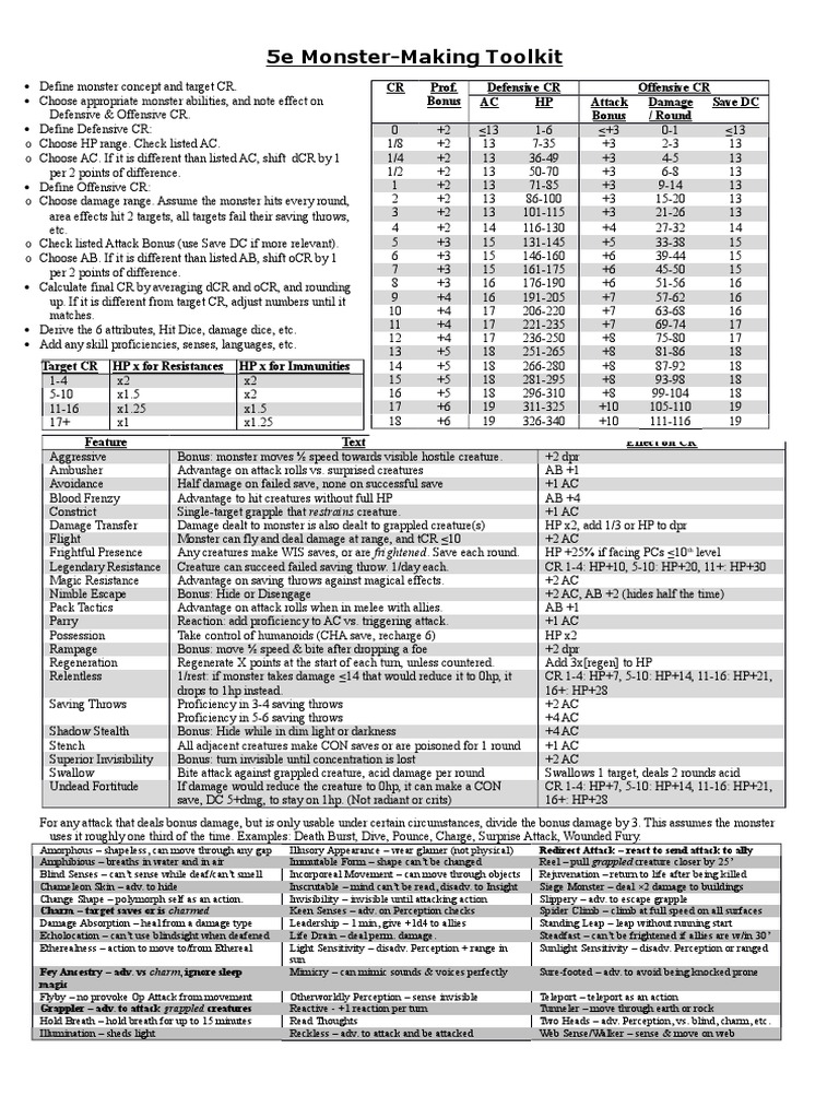 5e Monster Builder | PDF | Senses | Nature