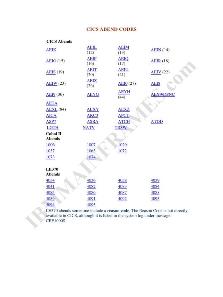 Abend Codes | PDF | Subroutine | Library (Computing)