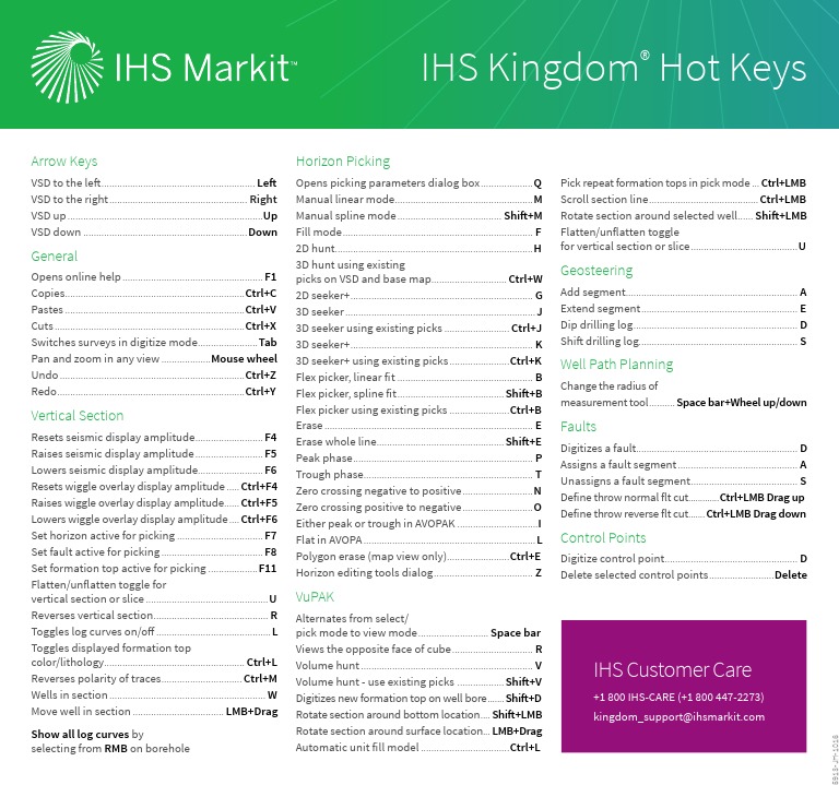 Ihs Kingdom Hot Keys Reference | PDF | Teaching Mathematics | Nature