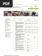 eSarkar Training for District Officers | PDF | Gujarat