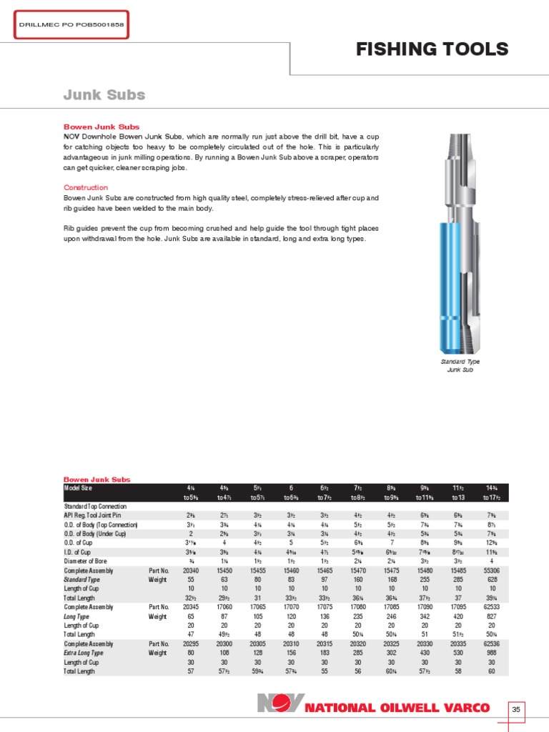 Junk Subs (JUNK BASKET) | PDF | Industrial Processes | Industries