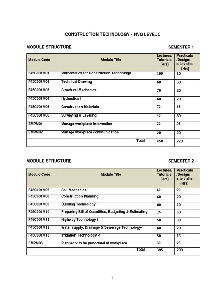 Detailed Curriculum Construction Technology Level 5 | PDF ...