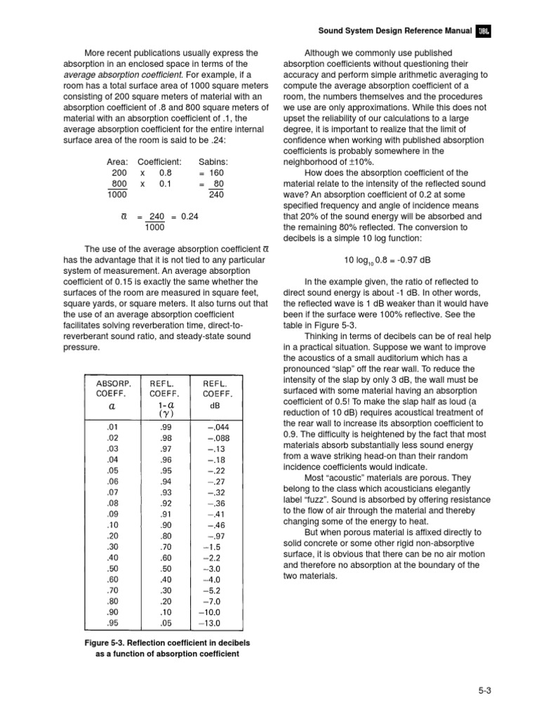 Sound Absorption Coefficient Guide | PDF | Decibel | Physical Phenomena
