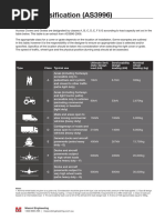 Loads Combinations at Limits States SLS and ULS According To Eurocode 1 ...