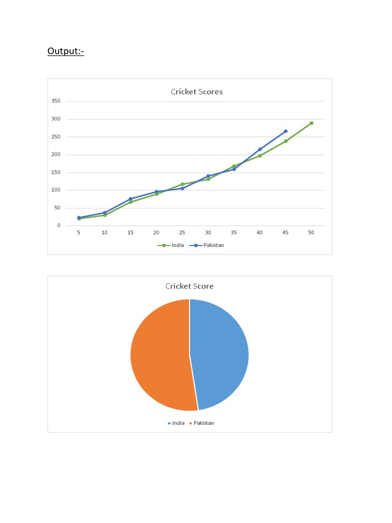 Cricket Scores Chart: India vs Pakistan | PDF