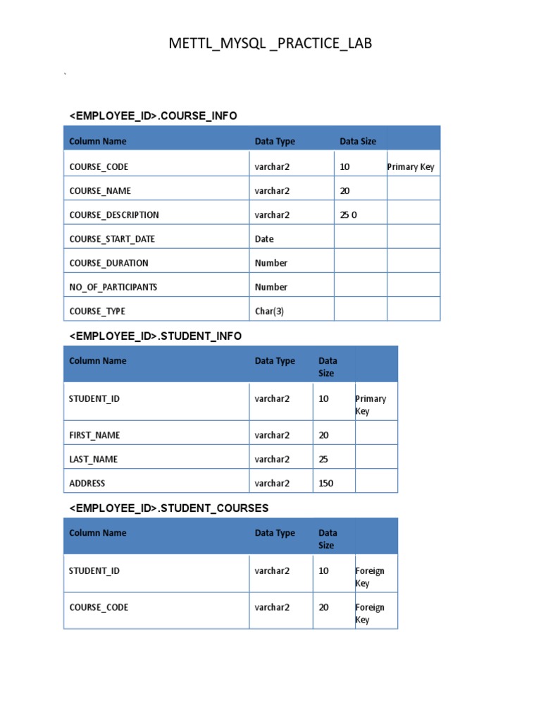 1 CMS Tables Practice | PDF | Information Retrieval | Computer Data