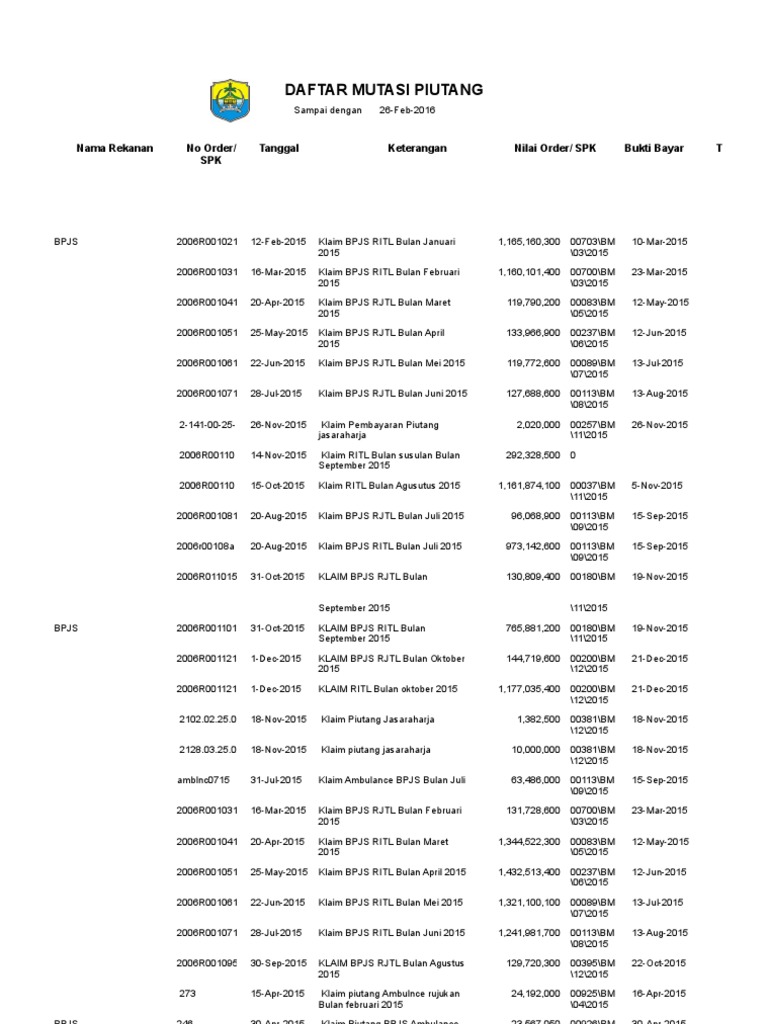 Laporan Mutasi Piutang 2015 | PDF