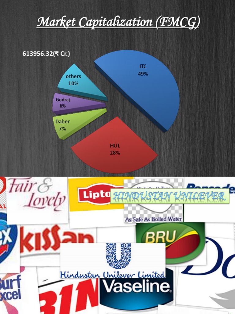 FMCG Market Capitalization Analysis | PDF | Price–Earnings Ratio ...