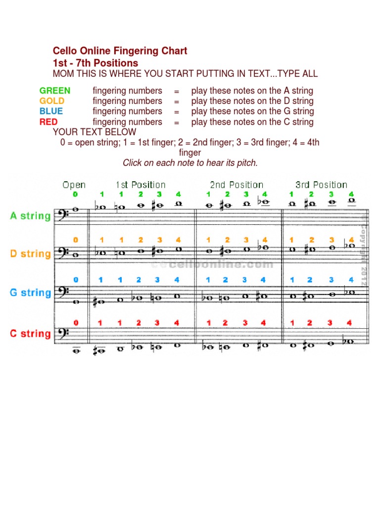 Cello Fingering Chart Positions 1-7 | PDF