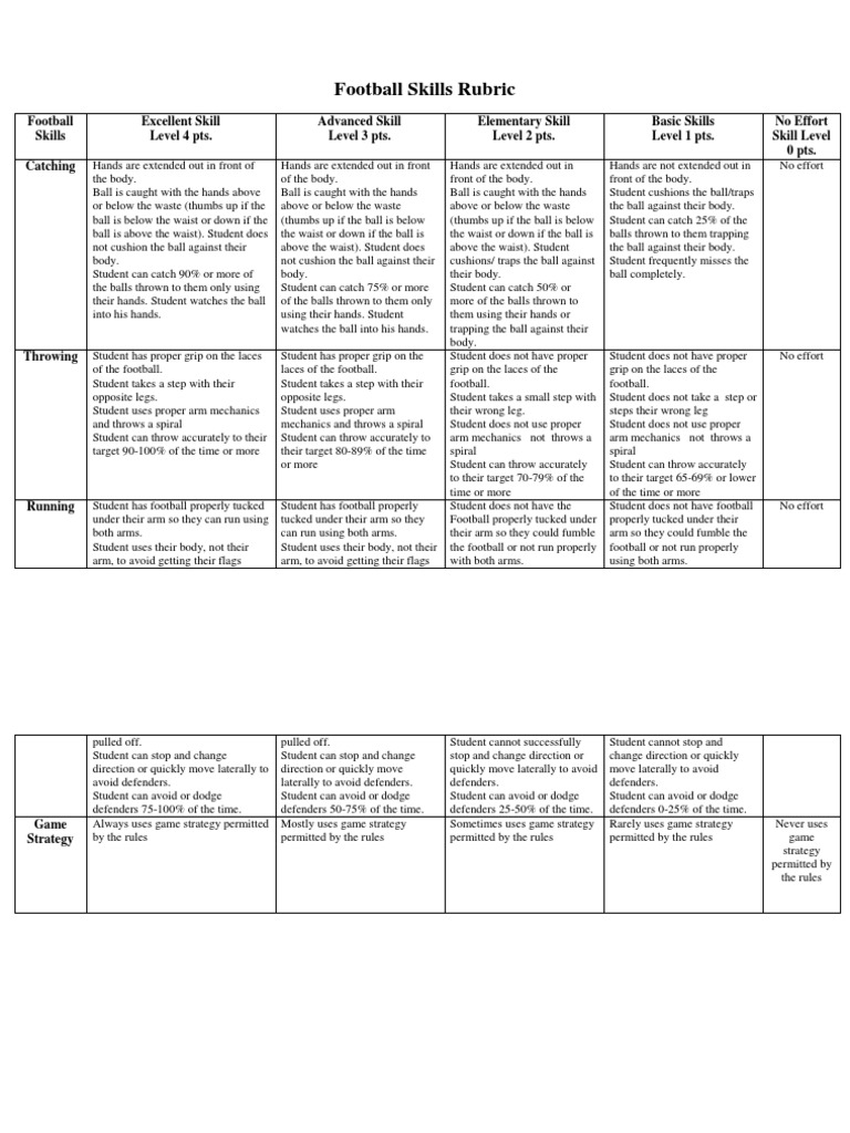 football skills rubric | Teams | Games Of Physical Skill