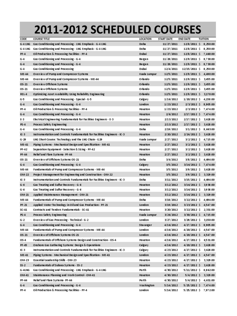 2011 2012 SCHEDULED COURSES: Code Course Title Location Start Date End ...