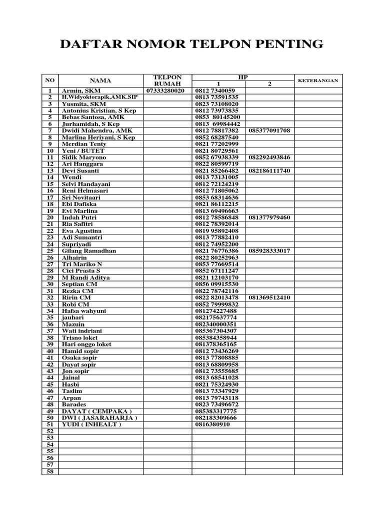 Daftar Nomor Telpon Penting | PDF