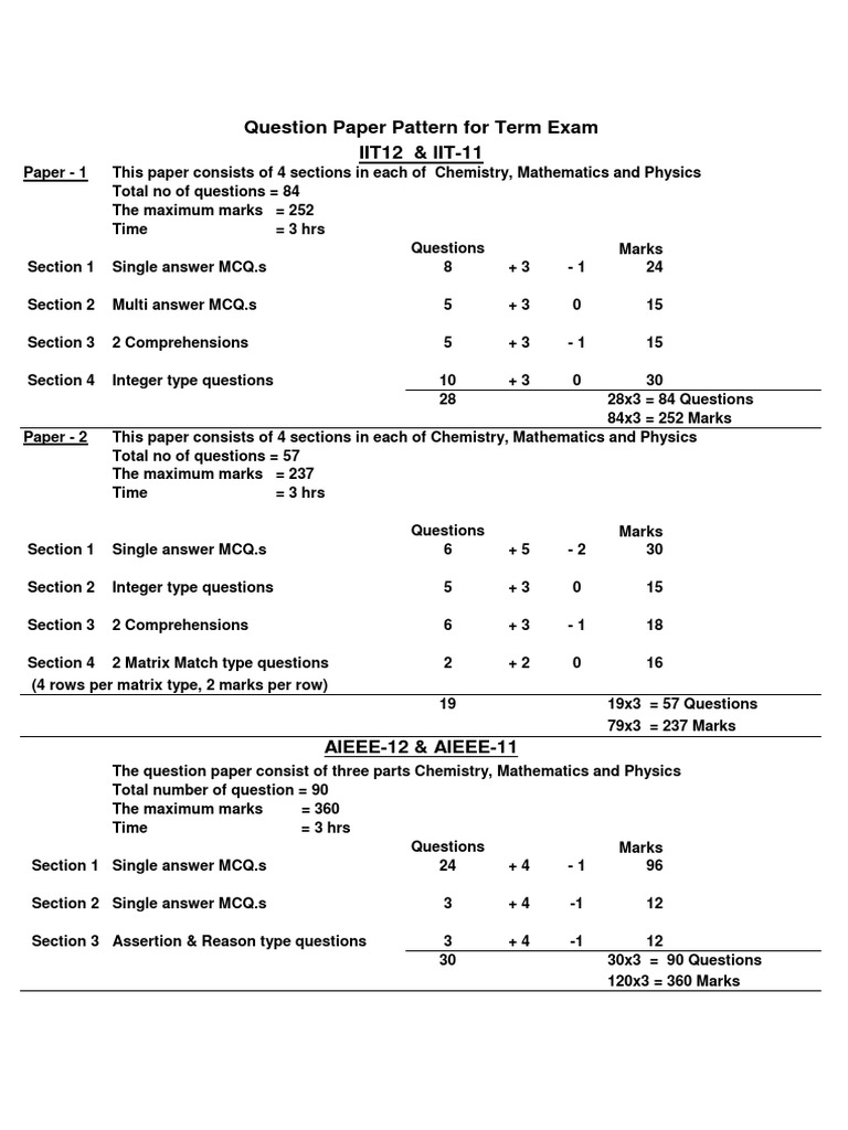 Exam Pattern Overview for IIT & AIEEE | PDF | Algebra | Teaching ...