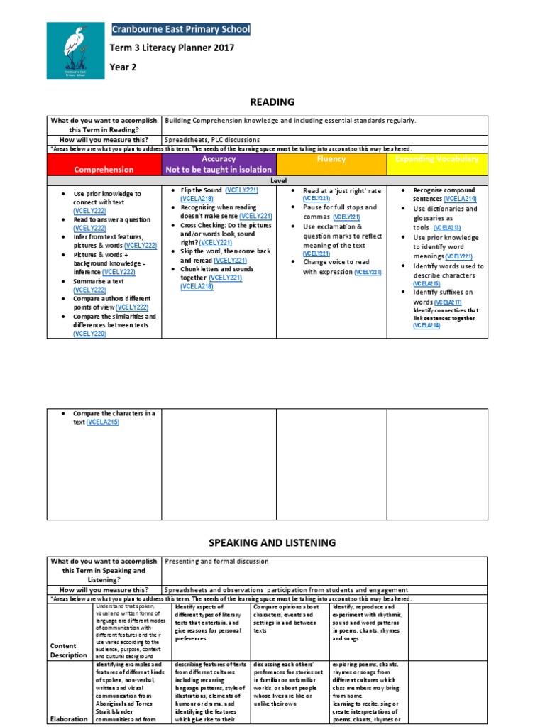 Literacy Term 3 Planner | PDF | Punctuation | Word