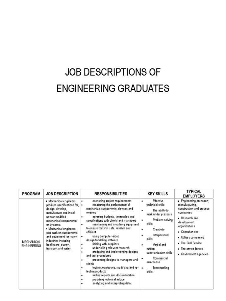 Job Matrix for Engineering | Engineering | Engineer