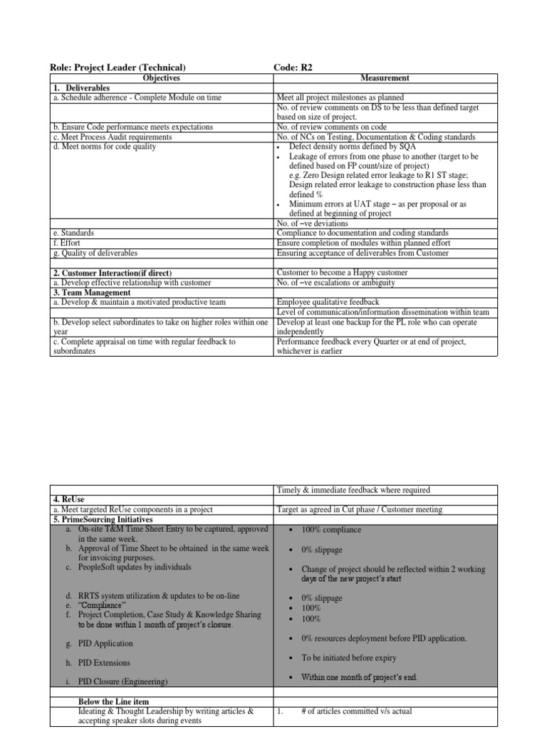 KRA Templates for Project Leaders | Software Quality | Project Management