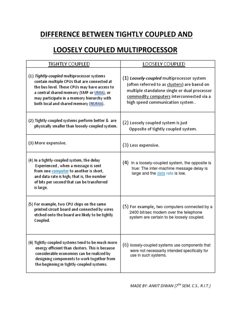Difference Between Tightly Coupled And Loosely Coupled Multiprocessor Download Free Pdf