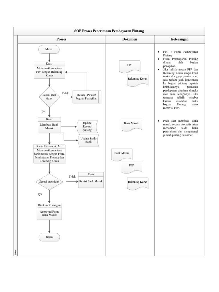 SOP Penerimaan Pembayaran Piutang | PDF