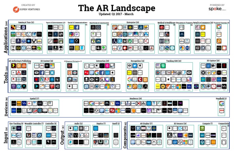 AR Landscape | PDF | Companies | Computing