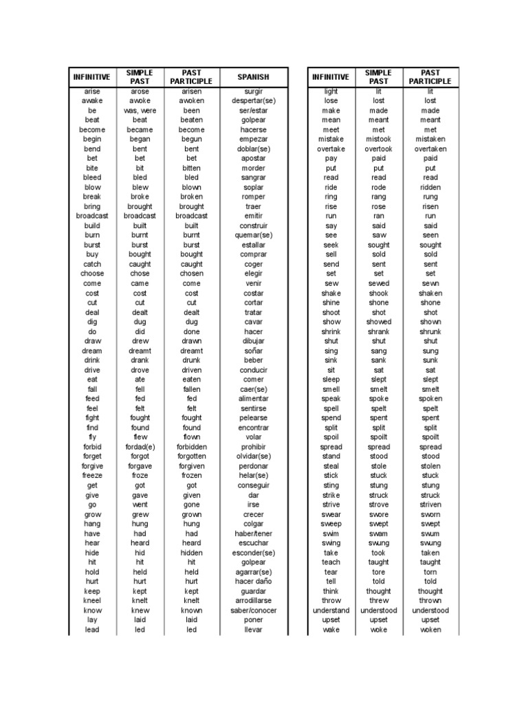 Spanish Infinitives and Irregular Verbs | PDF | Rules | Grammar