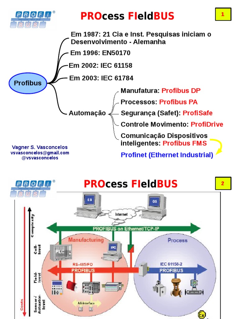 Protocolo Profibus: Estruturas e Aplicações | PDF | Telecomunicações ...