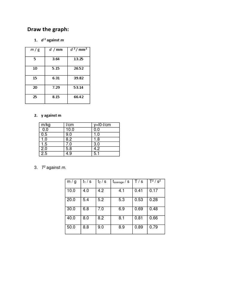 Draw The Graph:: Against M M / G D / MM D | PDF