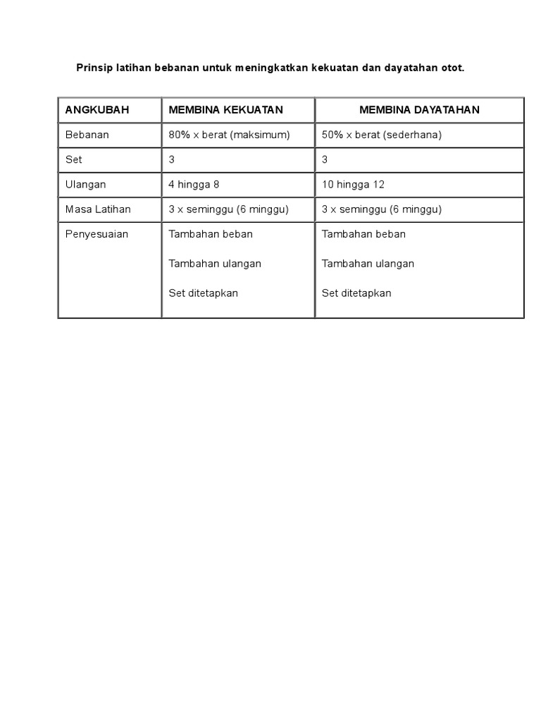 Prinsip Latihan Bebanan Untuk Meningkatkan Kekuatan Dan Dayatahan Otot ...