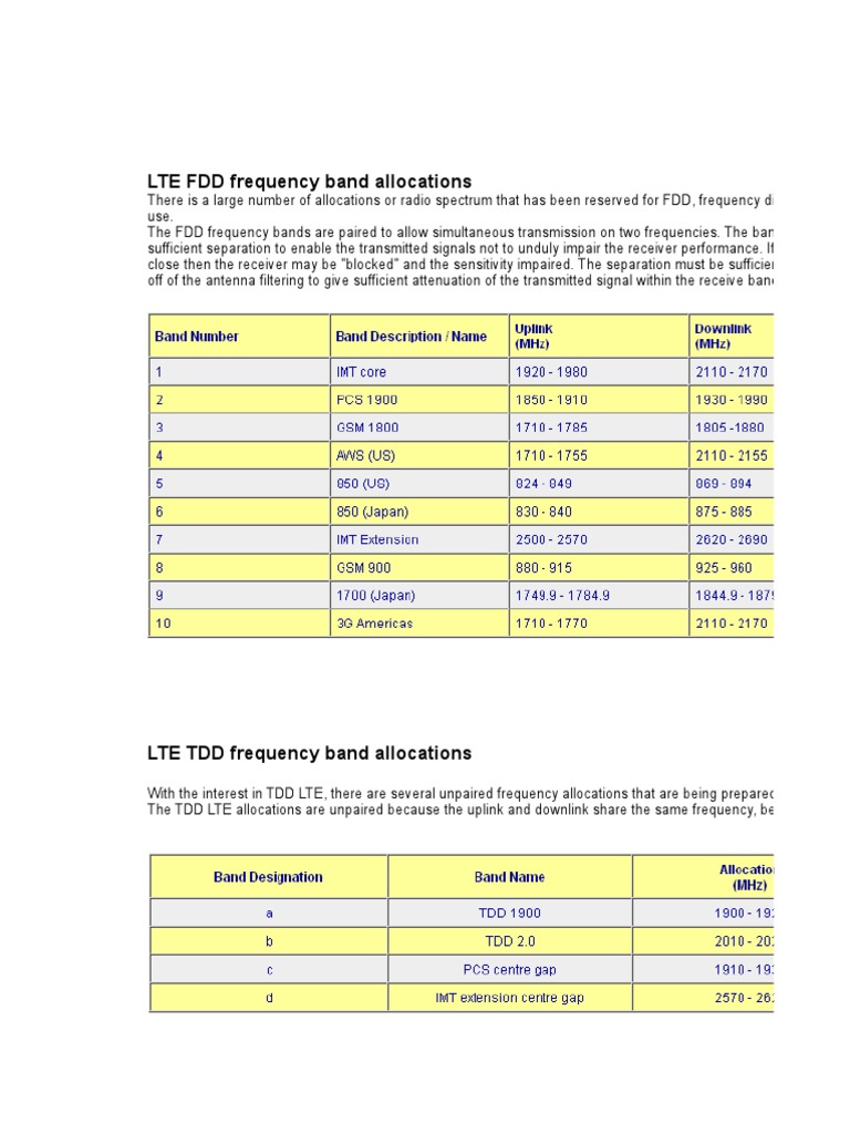 LTE Operation Frequency Bands | Wireless | Networks