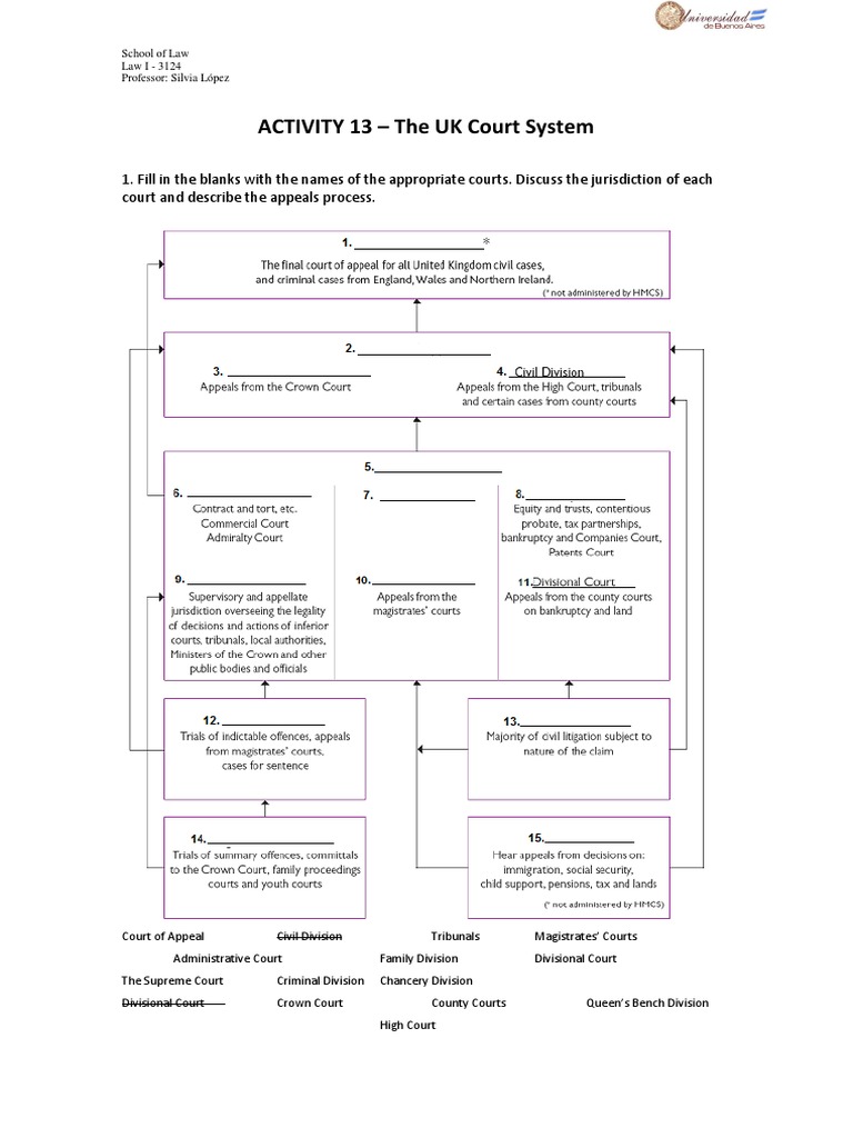 UK COURT SYSTEM | House Of Lords | Supreme Courts