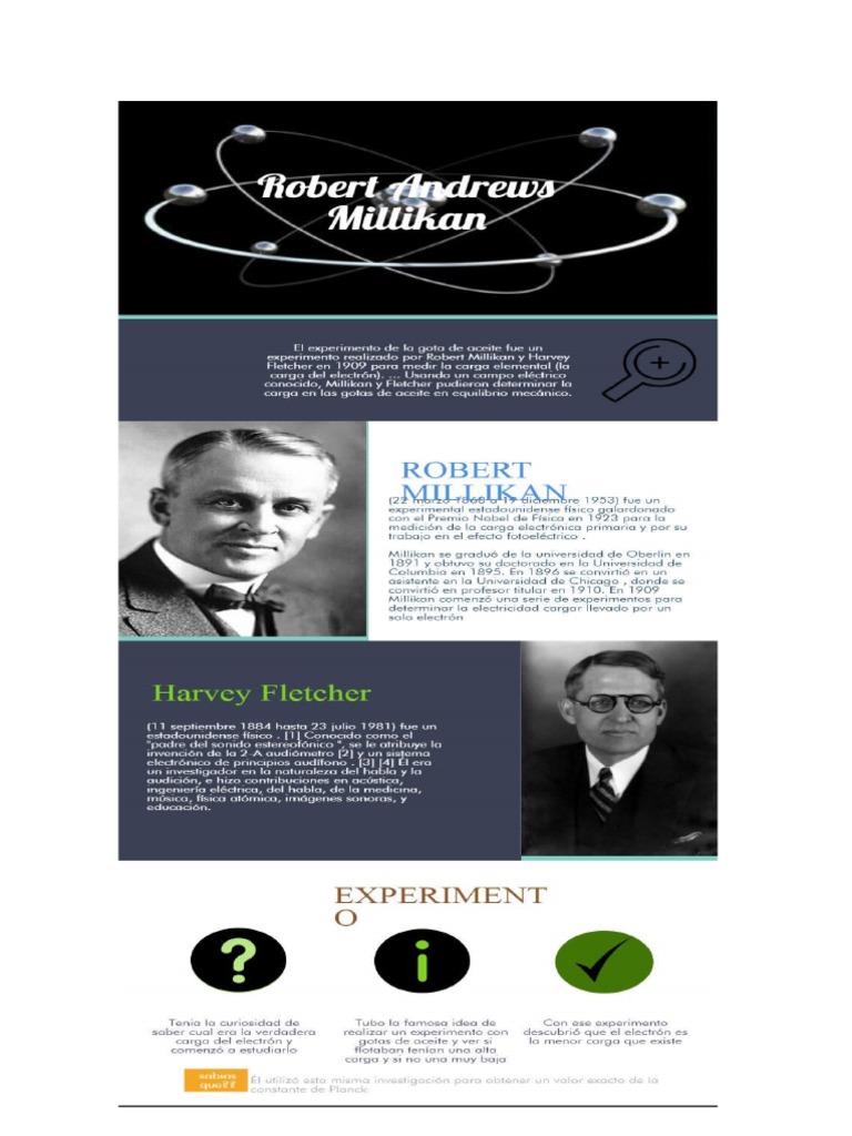Infografia de Millikan | PDF