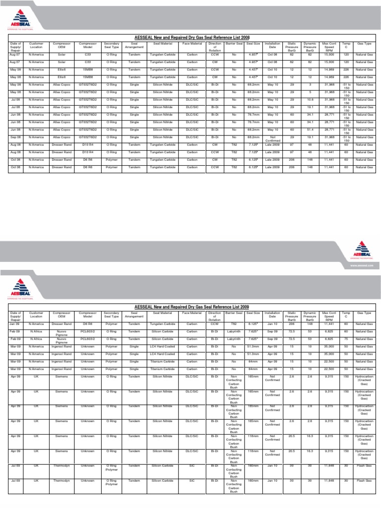 Customer Reference List PDF | PDF | Carbon | Silicon