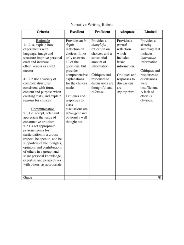 Narrative Writing Rubric | PDF