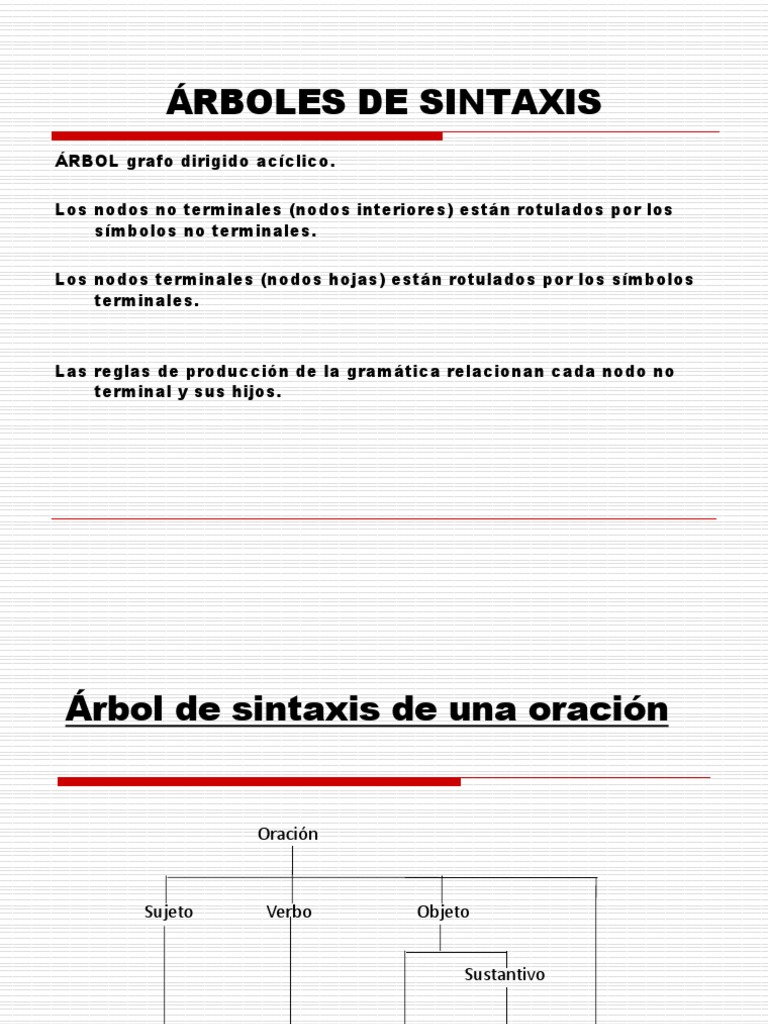 Árboles de Sintaxis - Módulo II | Sintaxis | Reglas