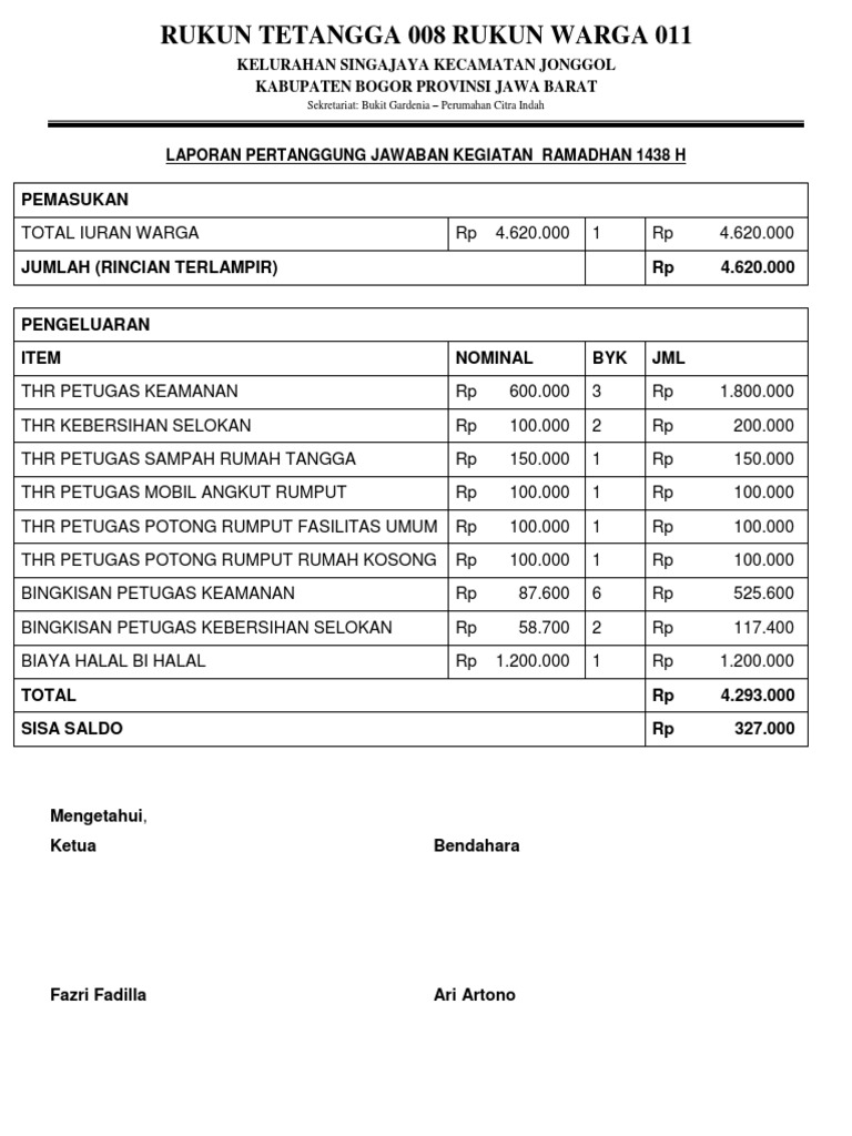 Rukun Tetangga 008 Rukun Warga 011 | PDF