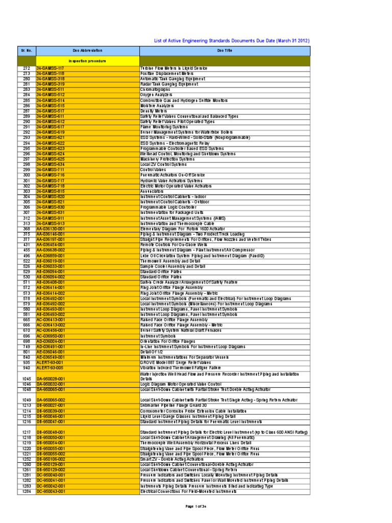 Aramco Active Engineering Standards List | PDF | Valve | Flow Measurement